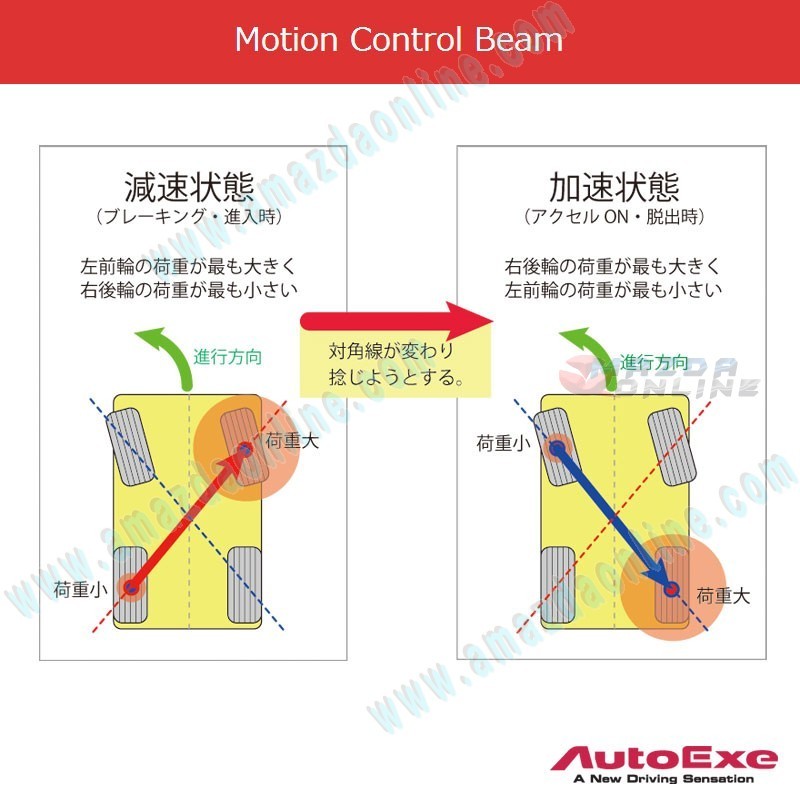 AutoExe Motion Control Beam (MCB) fits 09-12 Mazda RX-8 [SE3P] MSE4900 ...